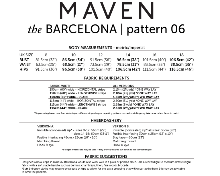 The Barcelona Pattern | SewBo