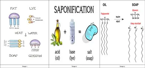 Fossil Friday: More on Mummies--Soap Mummies!