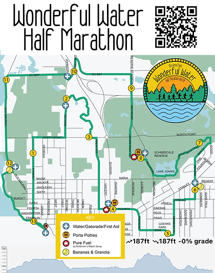 Wonderful Water Run Half Marathon & 5k - Half Marathon Guide