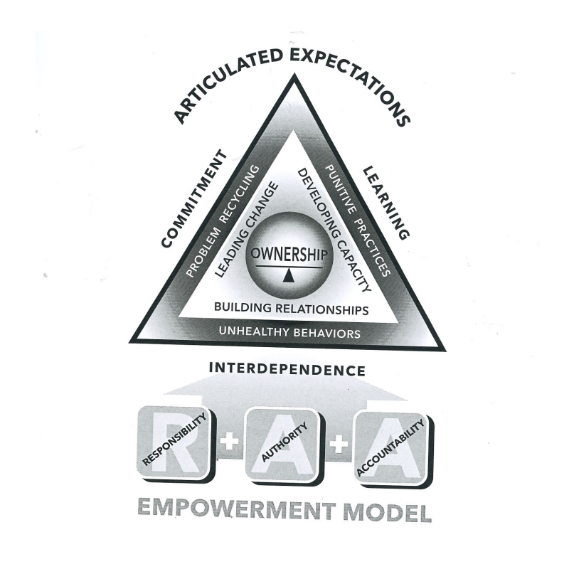 Leading An Empowered Organization | CHEER Initiative