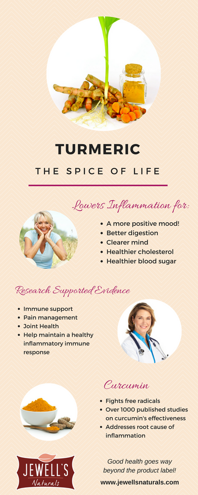 Turmeric: Scientifically Proven Effective for High Cholesterol