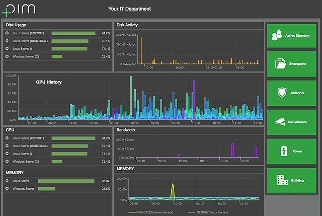 Features product | PIM+