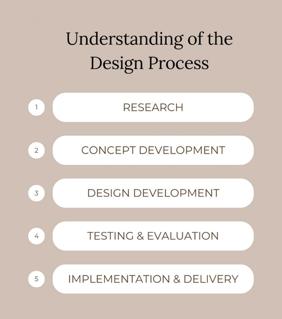 Advanced Strategies And Best Practices In Interior Design Project ...