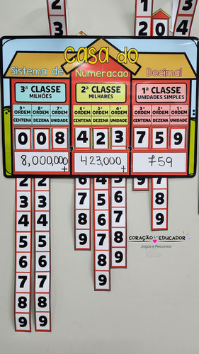 CASA DO SISTEMA DE NUMERAÇÃO DECIMAL | Coração de Educador