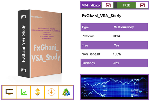 FxGhani_VSA_Study-[Worth $600]- Free Version | FOREX41
