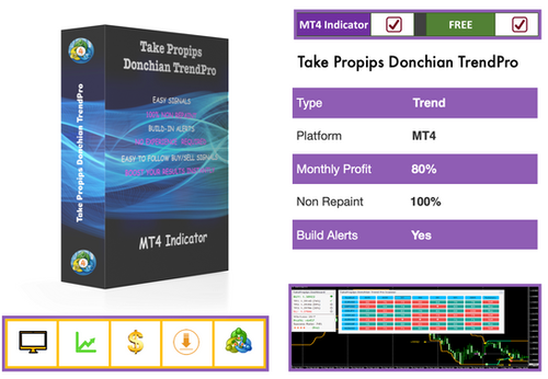 Take Propips Donchian TrendPro | FOREX41