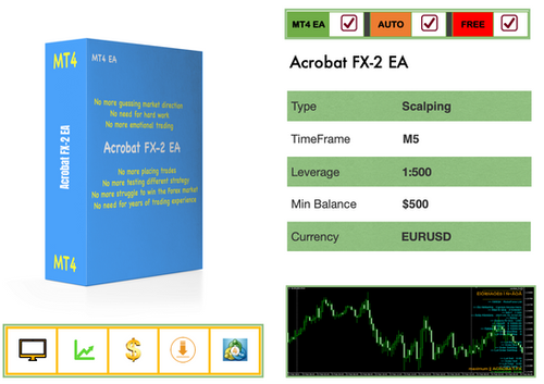 Acrobat-FX-2 EA | FOREX41