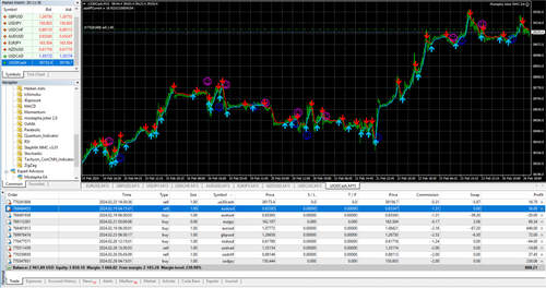 Reversal_Mostapha System v_1 | FOREX41