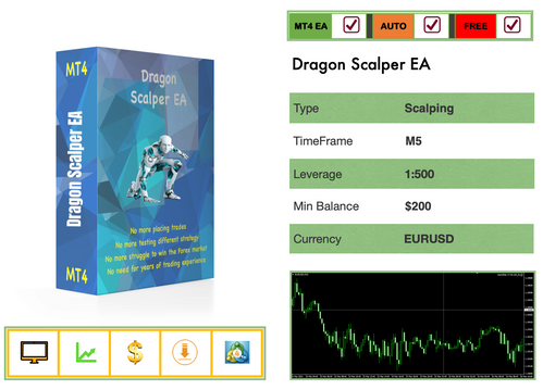 Dragon Scalper EA | FOREX41