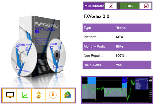FXVortex 2.0 | FOREX41