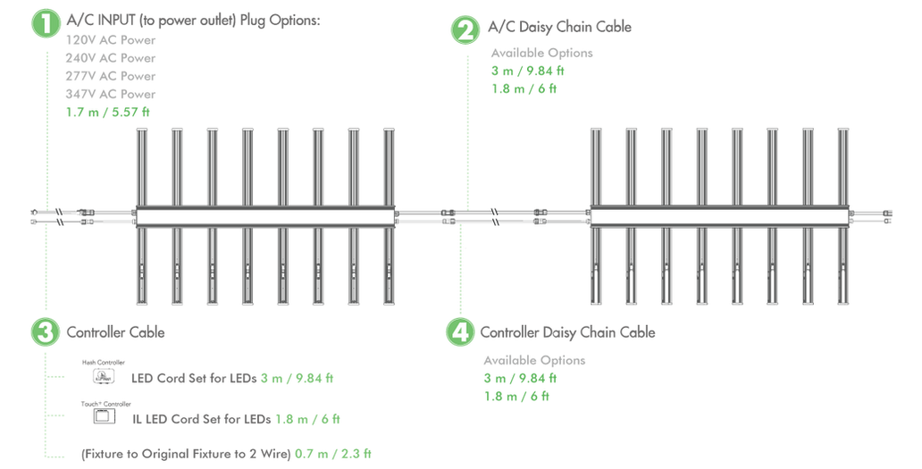 Grow Light LED Cords | ILUMINAR Lighting | 24/7 Support
