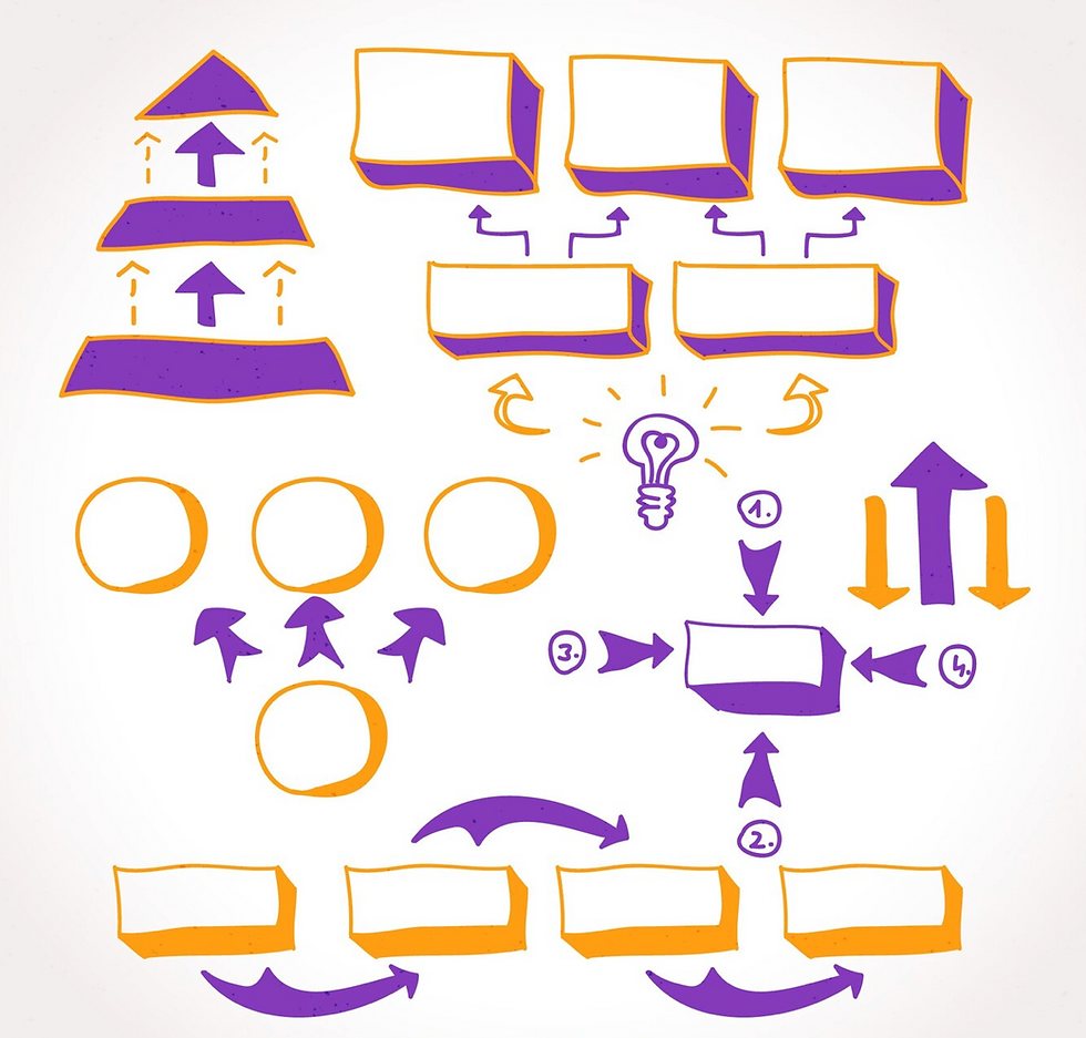 Mastering SOPs: 10 Key Steps to Writing Effective Procedures