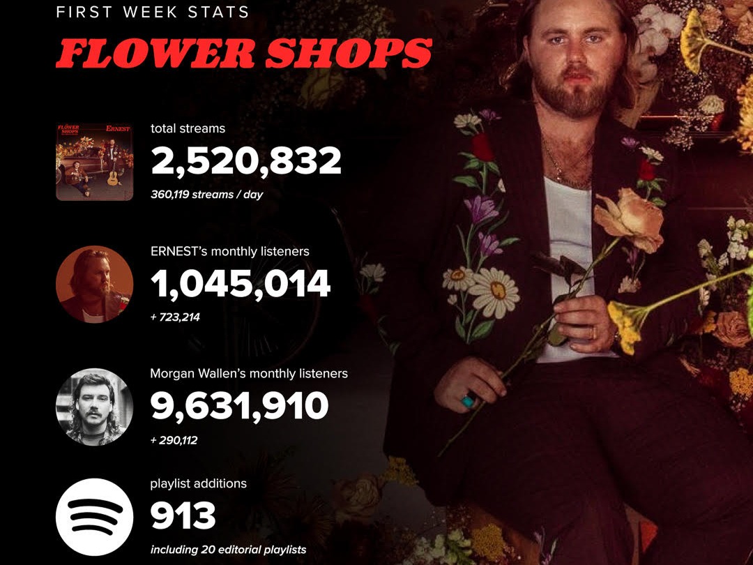 Building the Community: Josh Baer & TheBenjiChord - Country Central