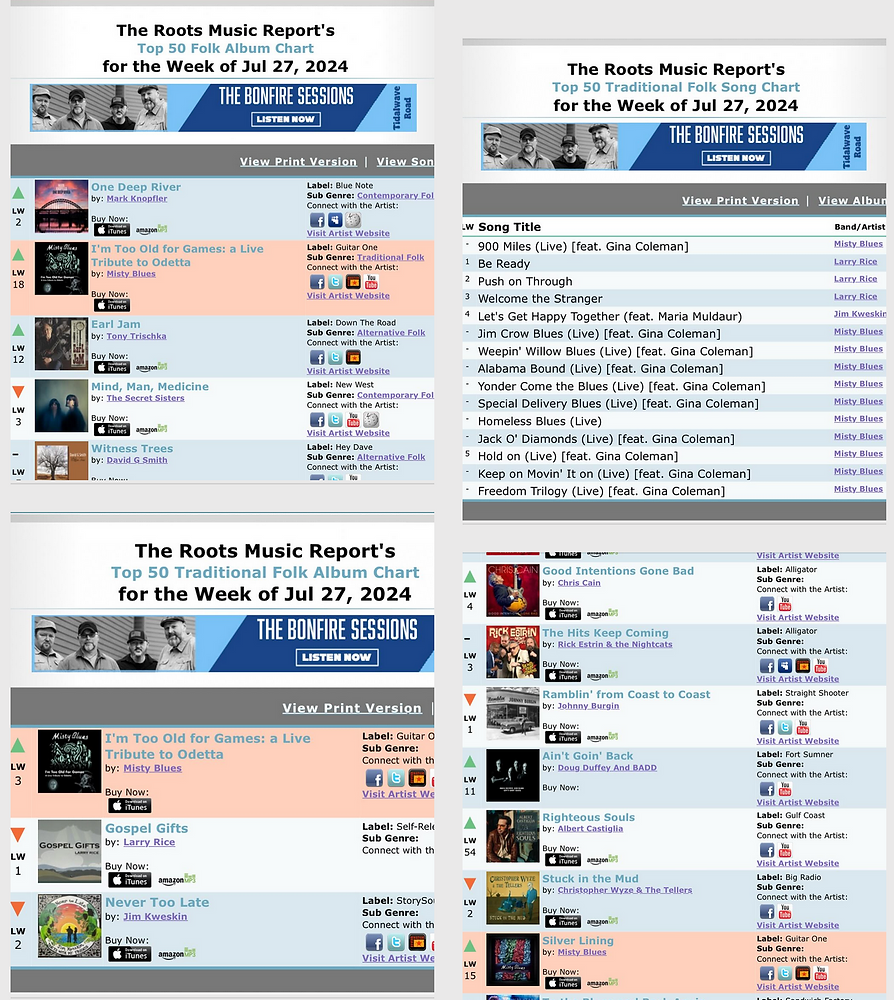 Misty Blues New Album Impacting The RMR Charts!