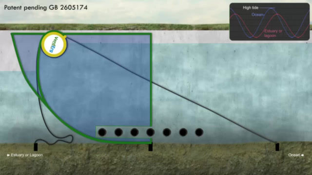 Buoyant Weir | Protection from Flooding