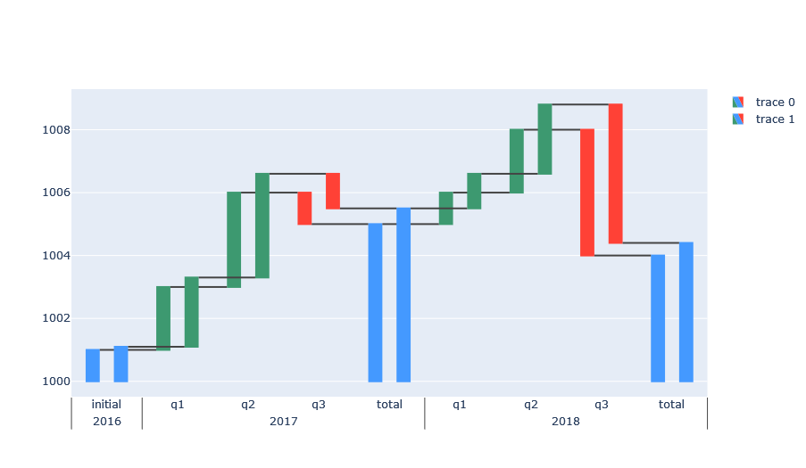 Waterfall Charts | SumoPPM
