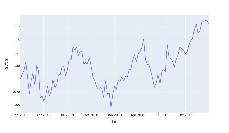 Time Series and Date Axes Charts | SumoPPM