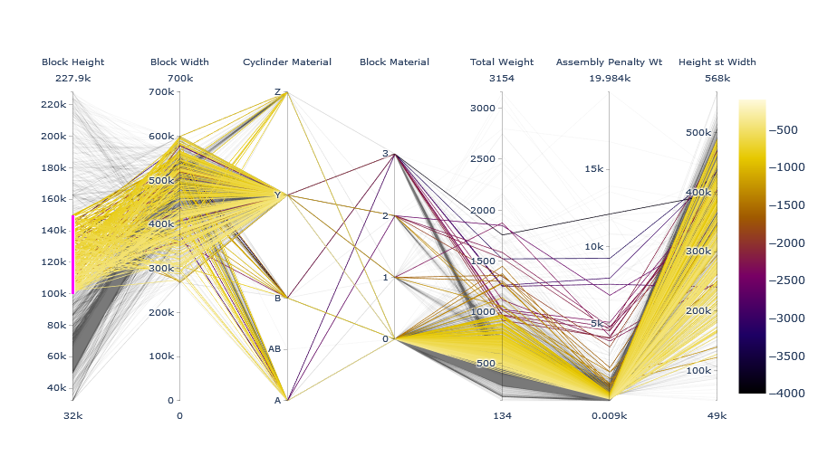Parallel Coordinates Charts | SumoPPM
