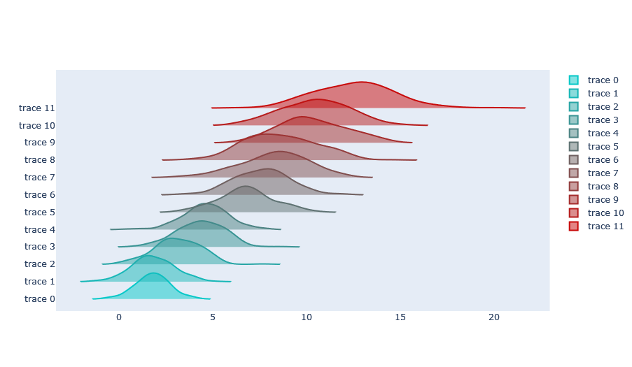 Violin Charts | SumoPPM