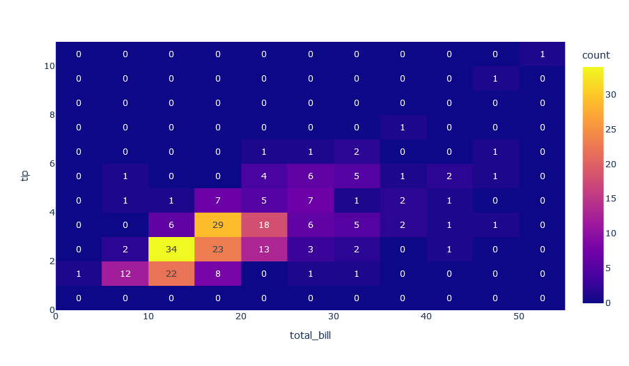 Density Heatmaps | SumoPPM