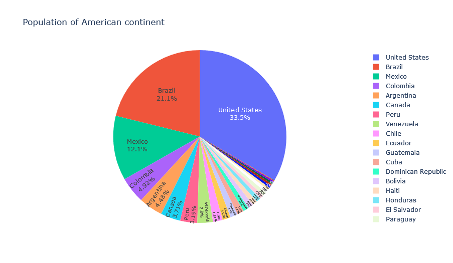 Pie Charts | SumoPPM