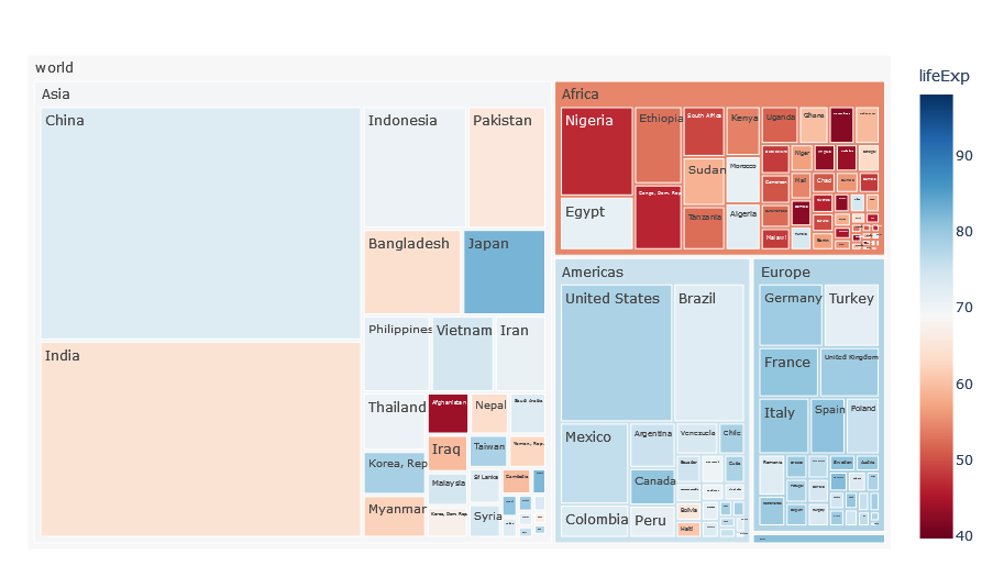 Treemap Charts | SumoPPM