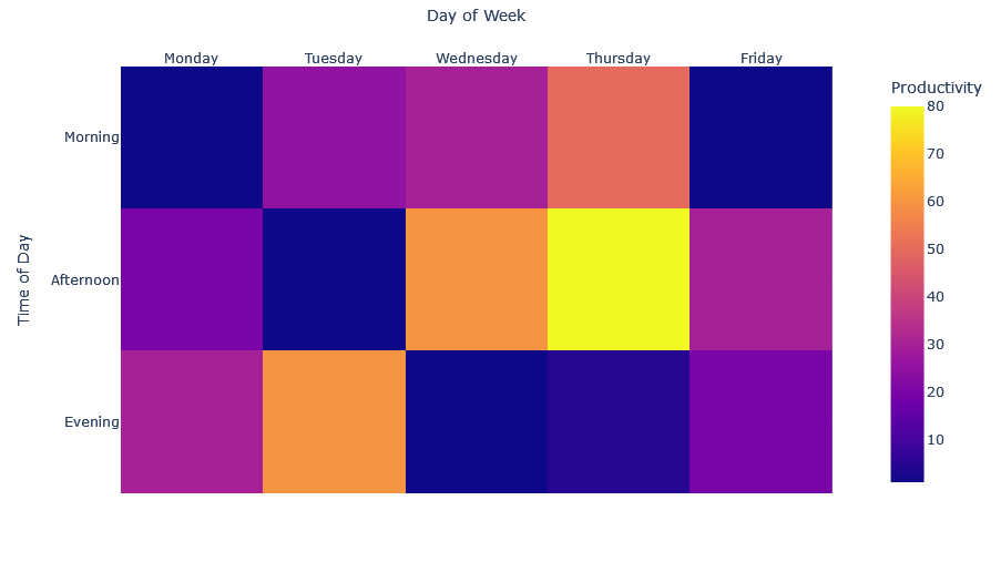IMshow Charts | SumoPPM