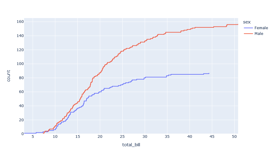 Empirical Cumulative Distribution Function (ECDF) | SumoPPM