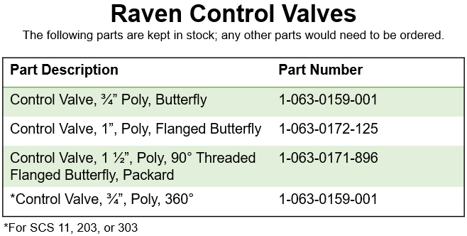 Raven Valves | H & H Farm Machine Co