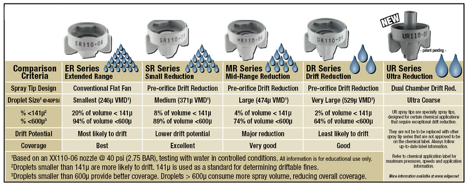 Wilger Nozzles | H & H Farm Machine Co