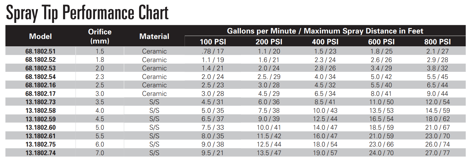 Udor Spray Guns | H & H Farm Machine Co