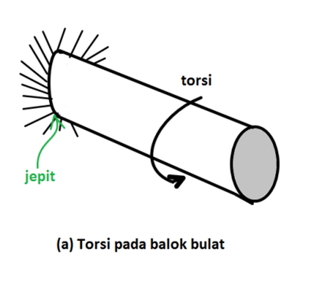 Pengenalan torsi pada balok (for basic)
