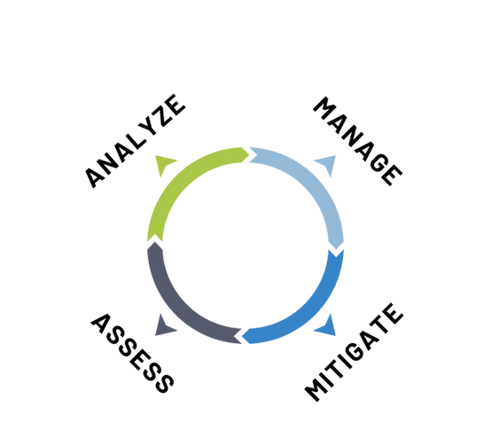 EasySet | Risk Assessment Templates | Risk Assessment Mobile App