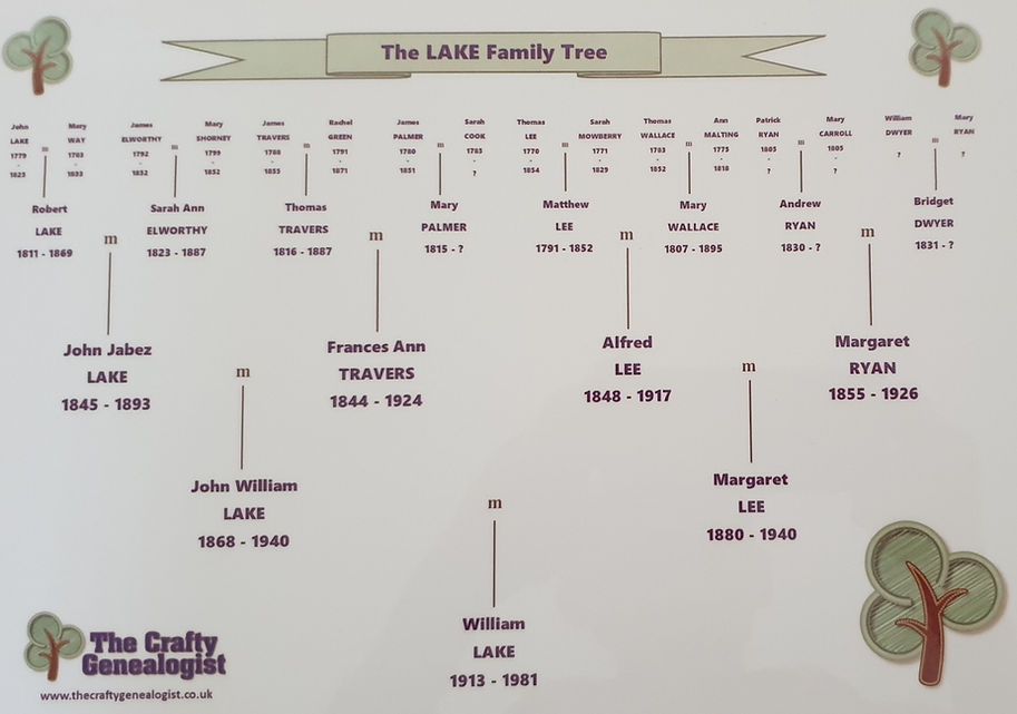 5 Generations | lake-family-tree