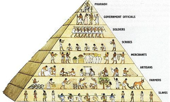 Ancient Egyptian Social Structure