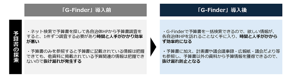 G-Finder（ジーファインダー）｜日本最大級の自治体情報データベース | グローカル株式会社