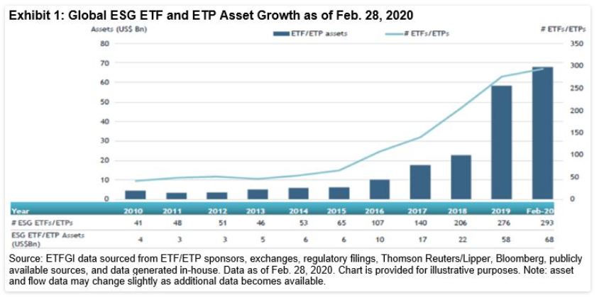 Investing in the Earth: ESG investing explained.