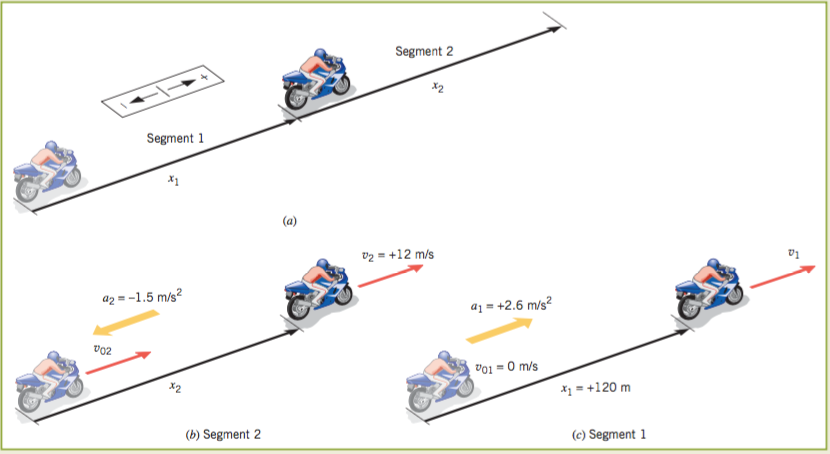 Kinematics for one dimension - a motorcycle ride