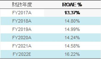 個股推薦：3360.HK 遠東宏信—‘ROE達致畢菲特要求的國企’