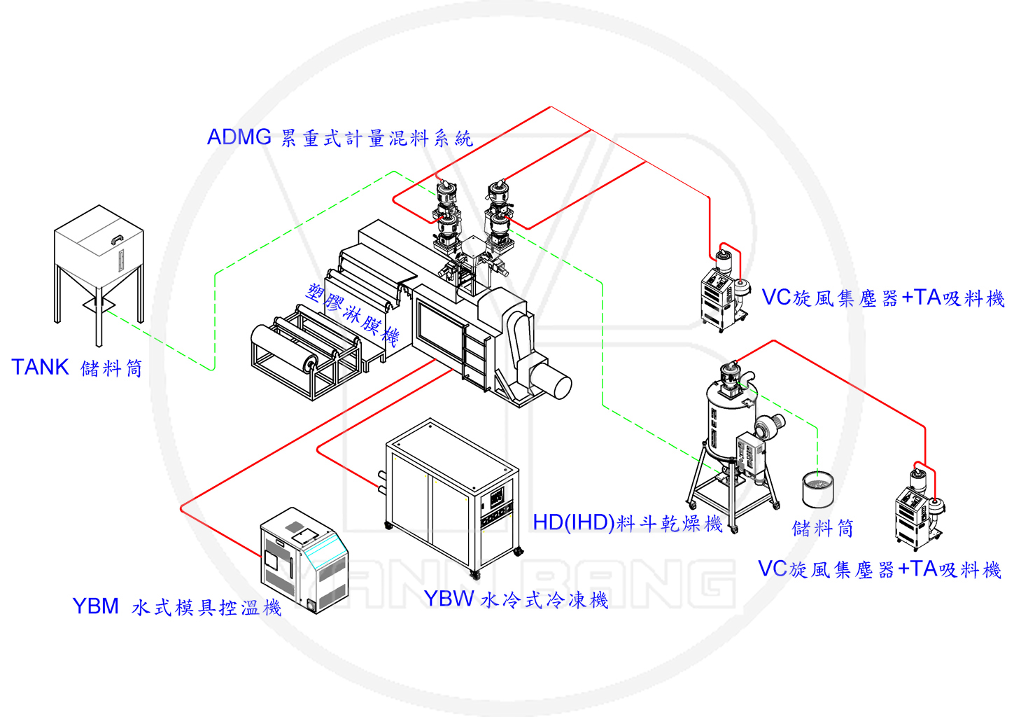 Film Extrusion Molding Machine | YANN BANG