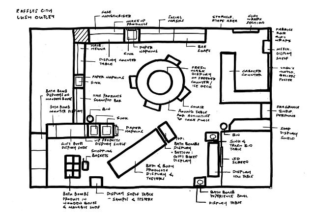 LUSH FLAGSHIP STORE | DENISE CHUA