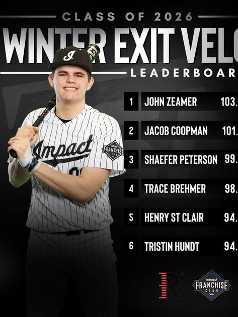 Impact Sports Academy (ISA) | Baseball & Softball Training | De Pere, WI