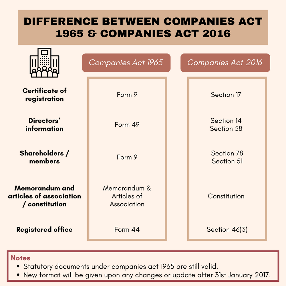 Essential Statutory Documents That You Should Take Note Of essential-statutory-documents-that-you-should-take-note-of