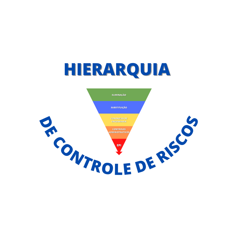 HIERARQUIA DE CONTROLE DE RISCOS OCUPACIONAIS
