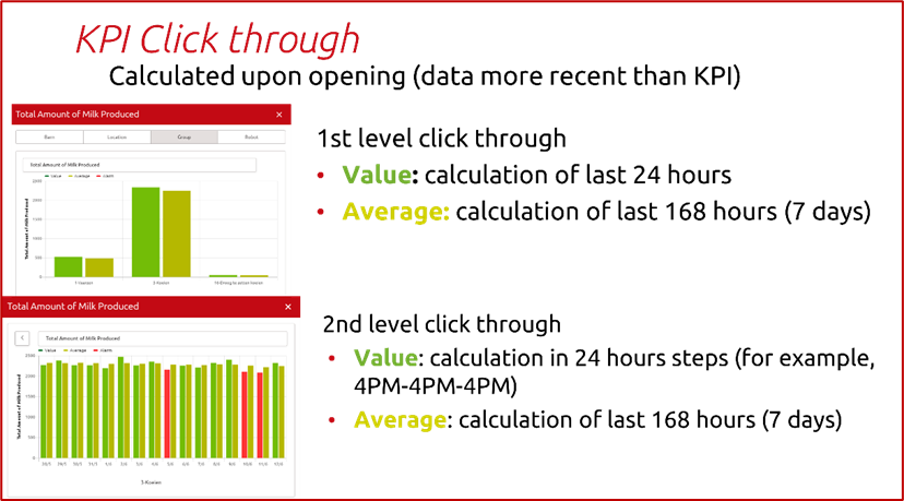 KPI Calculations: Numbers Explained