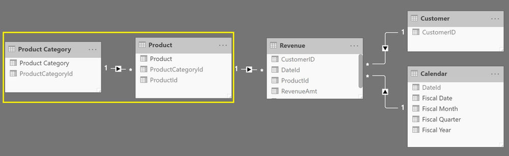 Top 10 Power BI mistakes and their best practice solutions
