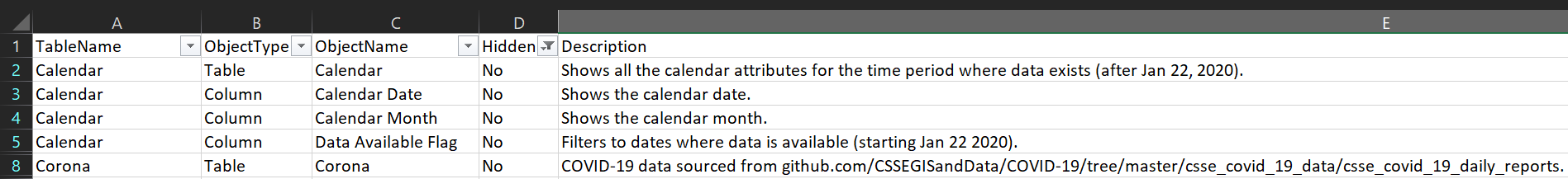 The Best Way to Manage Descriptions
