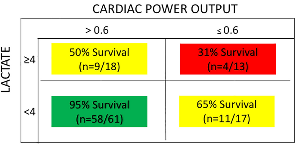Cardiogenic Shock – Part 3b: When to Use Mechanical Circulatory Support ...