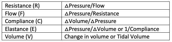 Equation of Motion: How we get air into our lungs