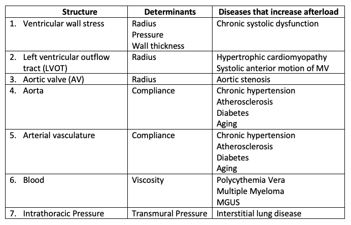 Left Heart Failure: Understanding the hemodynamics Part 3b: The ...